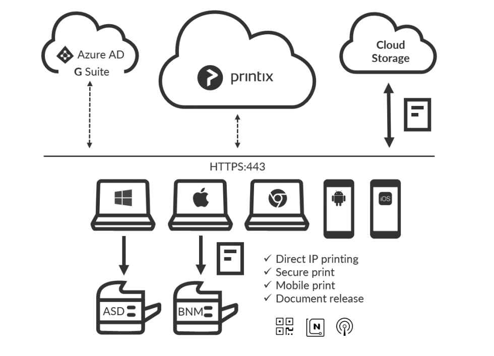Printix for Business | Cloud Print Service for Business - Printix