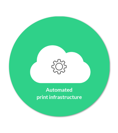 Printix Features – Secure Printing - Printix