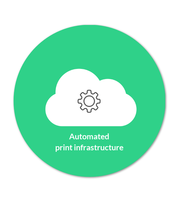 Printix Features – Secure Printing - Printix