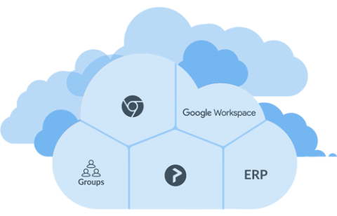 Printix integration with Google Workspace - Printix