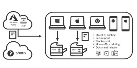 Printix for Windows Virtual Desktop – Secure Cloud Print Management