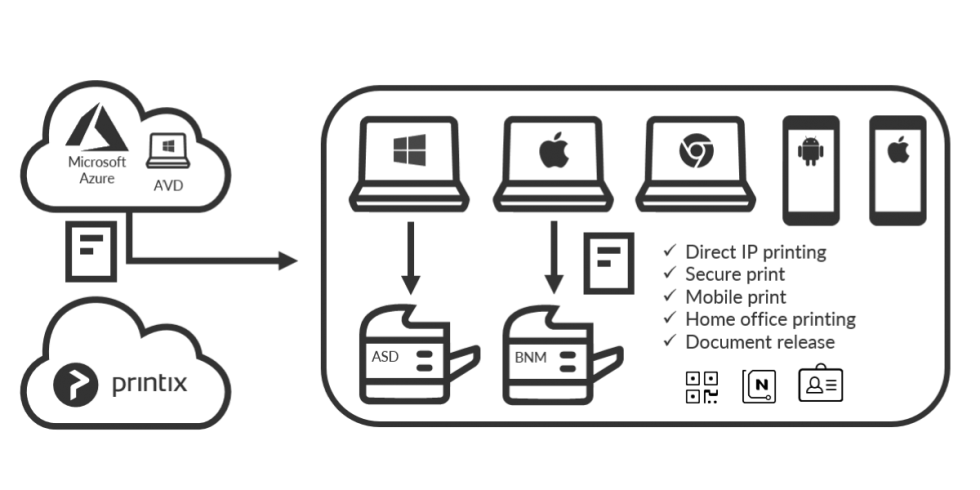 Printix for Windows Virtual Desktop – Secure Cloud Print Management
