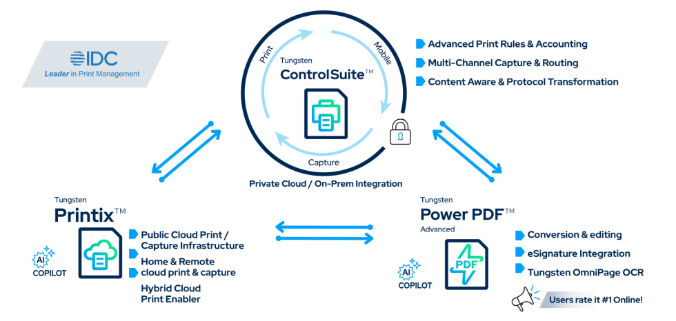 Hybrid Cloud Print - Printix